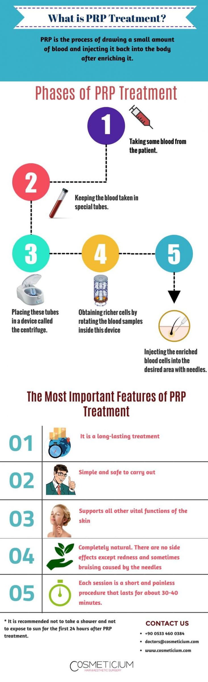 How Fast Does PRP Treatment Give Results? | Cosmeticium